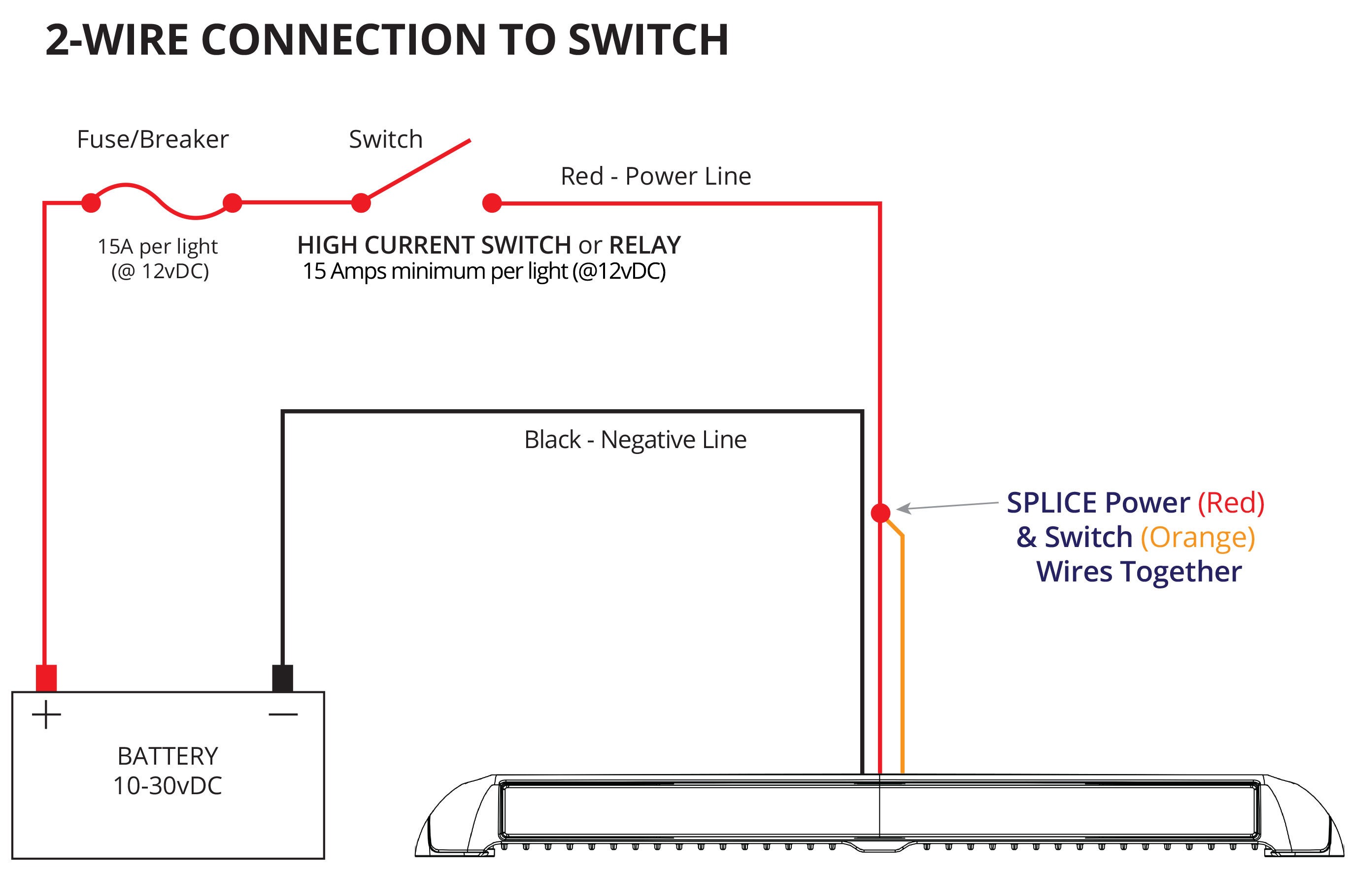 Razor 2 wire to switch